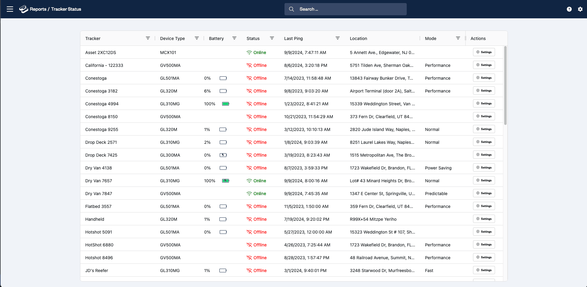 How To Keep Track of Tools and Equipment: Everything You Need To Know